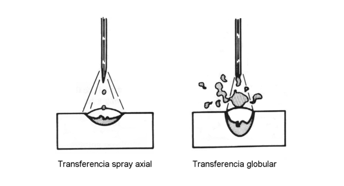 GMAW: la soldadura de los metales